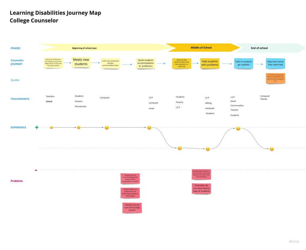 Improving the Journey of Students with Learning Disabilities ...